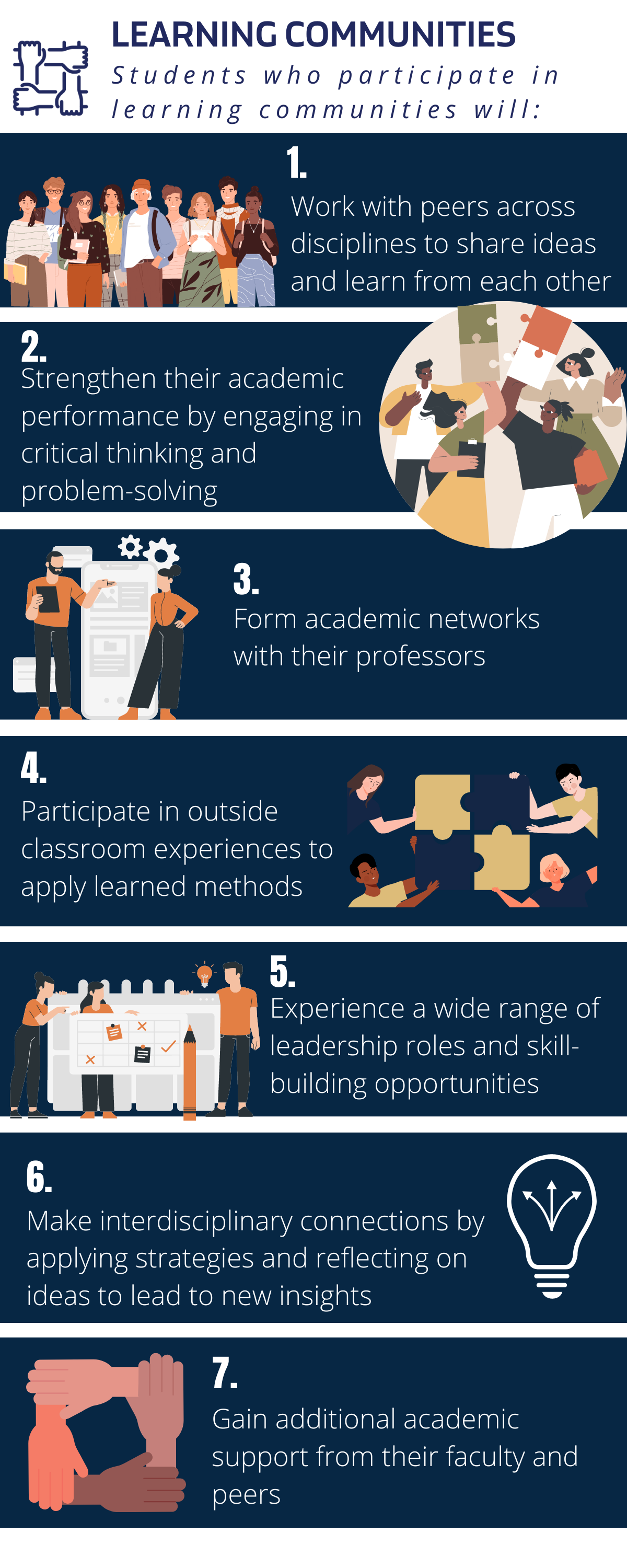 Learning Communities